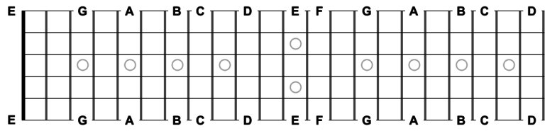 Applied Guitar Theory: 1 – Know Your Notes – Page 3 – Playing Guitar