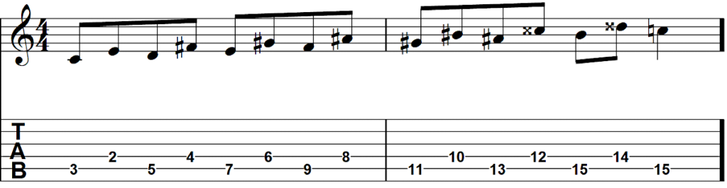 Scale Patterns for Guitar – Chapter 3 – Playing Guitar
