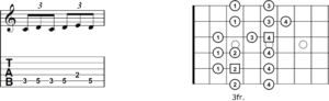 Scale Patterns for Guitar – Scale Sequences – Playing Guitar