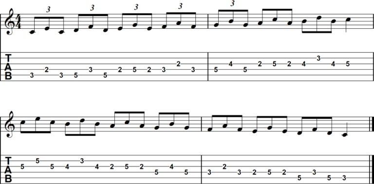 Scale Patterns for Guitar – Scale Sequences – Playing Guitar